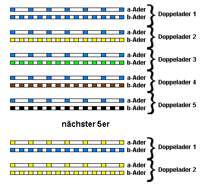 ISDN Dose Belegung mit 12 adrigem Telefonkabel - ComputerBase Forum