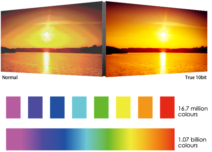 Gamingmonitor (WQHD, HDR10, Adaptive Sync, >24", IPS\VA Panel ...