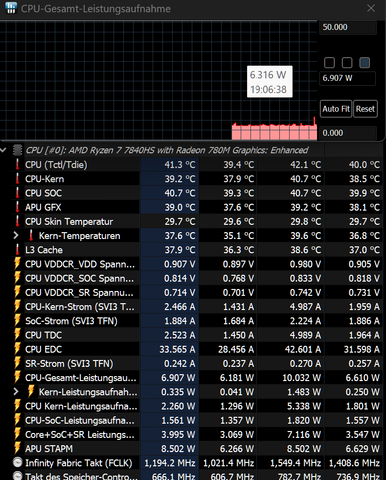 Test - Ryzen 7 8700G & 5 8600G (OC) im Test: AMDs Zen-4-RDNA-3-APU vs ...
