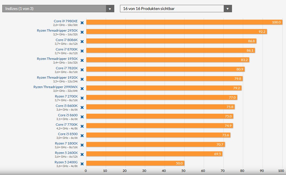 Cpubenchmark Prozessorvergleich Computerbase