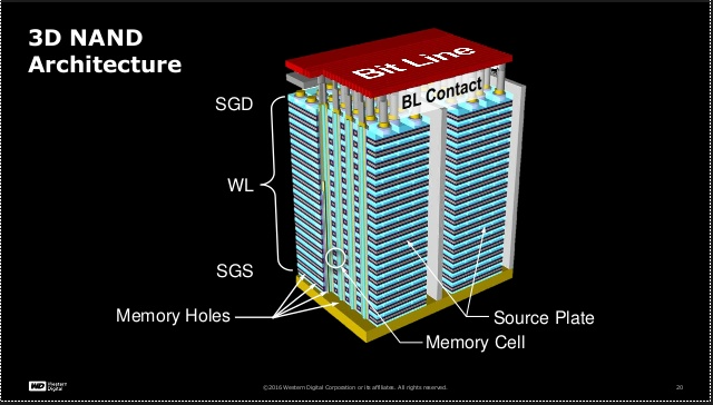 News - Co-EMIB, Foveros und ODI: Intel spricht über neue Packaging ...