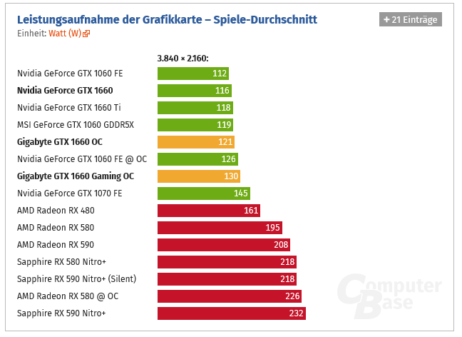 Bericht - Grafikkarten-Rangliste 2025: GPU-Vergleich mit GeForce RTX ...
