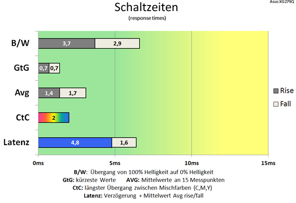 News - Acer Nitro XV252QF: 390-Hz-Monitor mit FreeSync statt 360 Hz mit ...