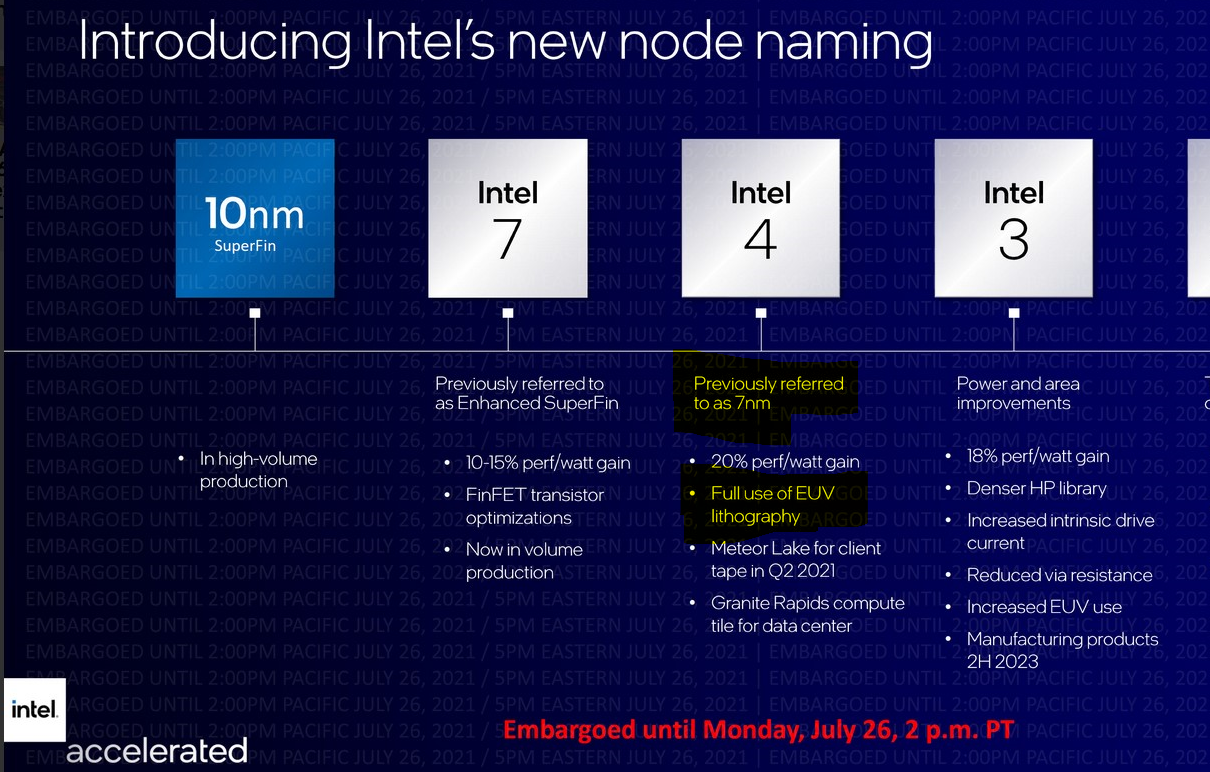 News - Chip-Fertigung: Intel ist Erstkunde für High-NA-EUV-Systeme von ASML | ComputerBase Forum