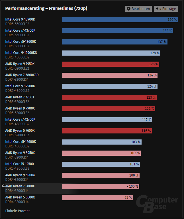 AMD vs Intel | ComputerBase Forum