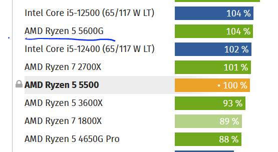 Bericht - Prozessor-Rangliste 2025: CPU-Vergleich mit AMD Ryzen 9000 ...