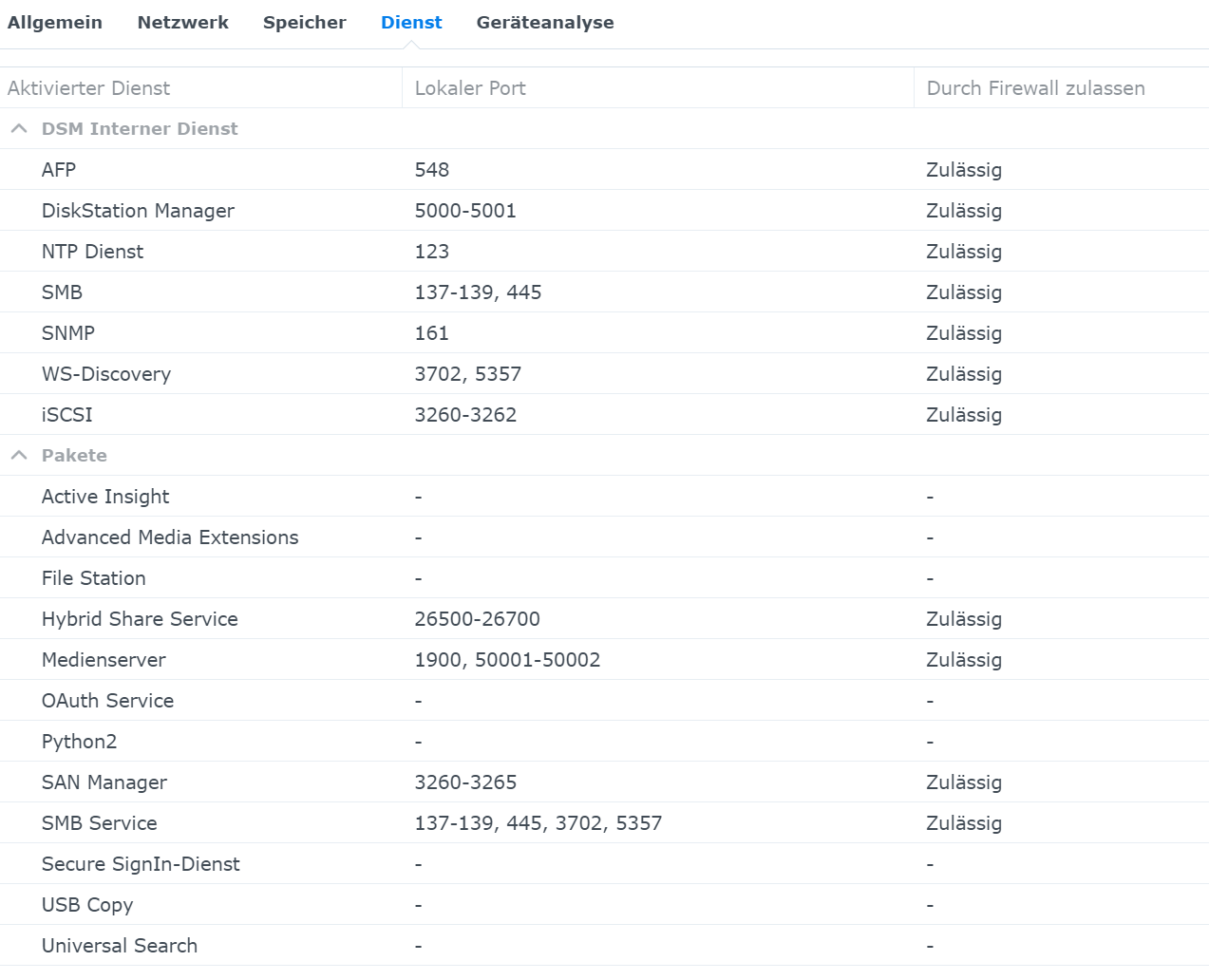 Kann nur noch auf 1 von 2 PCs mit DS220+ verbinden | ComputerBase Forum