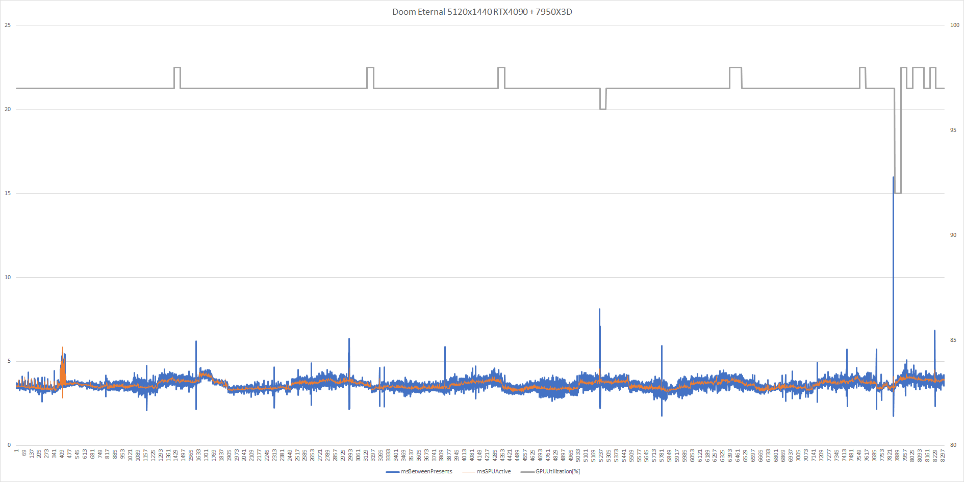 Bericht - PresentMon Beta: Intel mit neuem Benchmark-Tool und neuer Messmetrik | Seite 3 ...