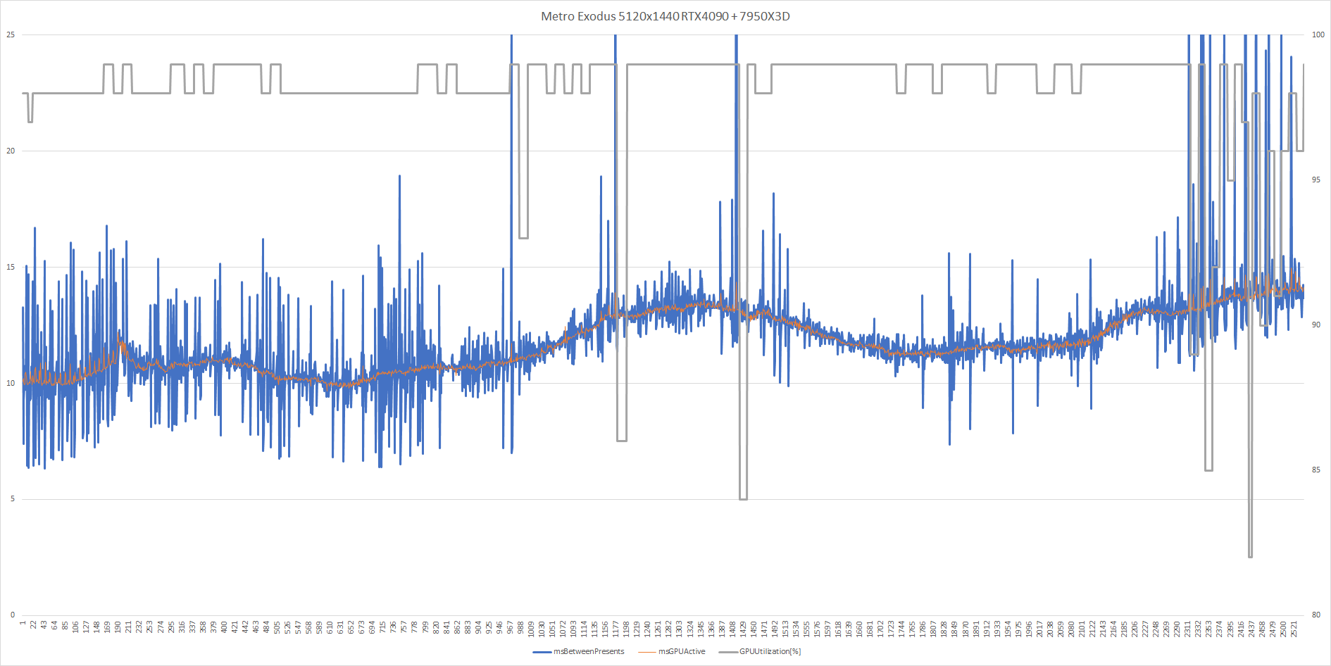 Bericht - PresentMon Beta: Intel mit neuem Benchmark-Tool und neuer Messmetrik | Seite 3 ...