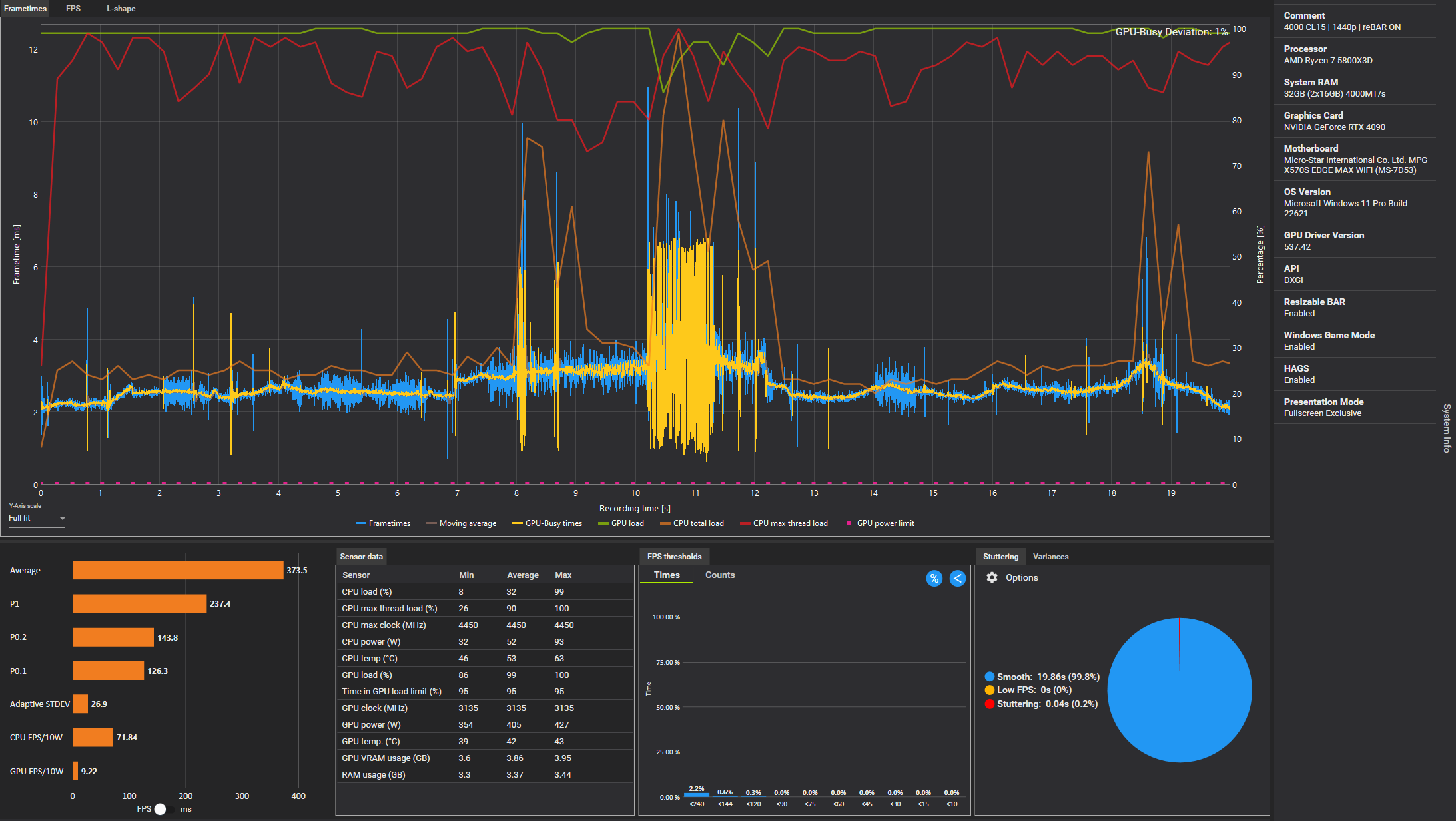 Bericht - GPU- und CPU-Benchmarks: Die Community jagt FPS im neuen ...