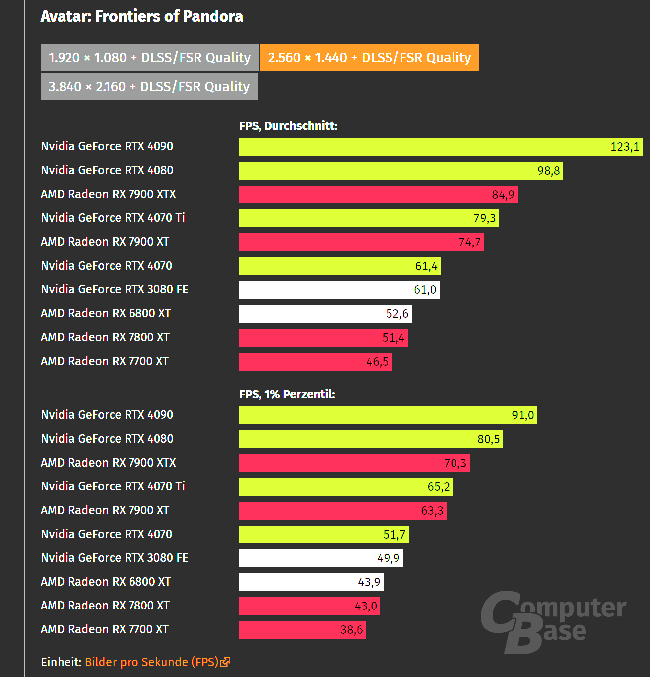 Test - Avatar: Frontiers of Pandora im Test: Fantastische Grafik will ...