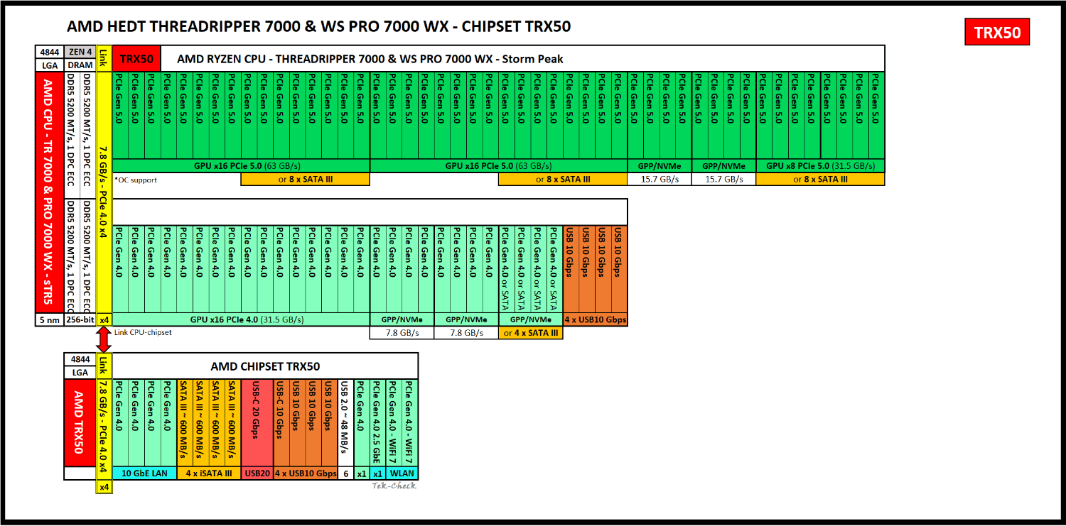 Test - AMD Ryzen Threadripper 7960X im Test: Der 24-Kern-Einsteiger im ...