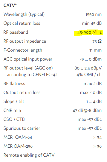 Glasfaser + TV Signal über bestehende Coax Kabel ins Haus verteilen ...