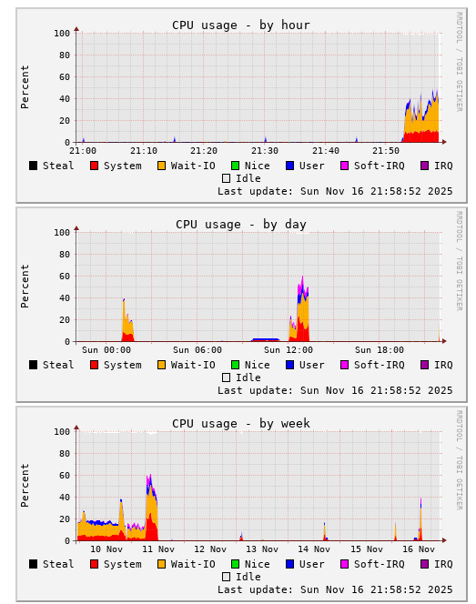 open media vault: CPU "wait IO" - Ursache? | ComputerBase Forum