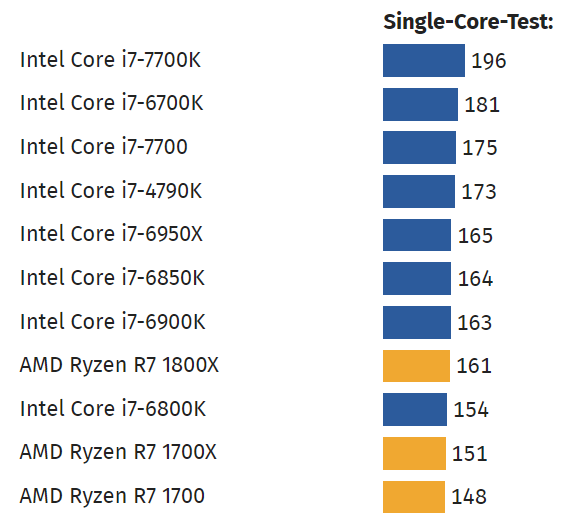 News - AMD Ryzen Mobile 3000U: Die 12-nm-Picasso-APUs mit Zen+ und Vega ...