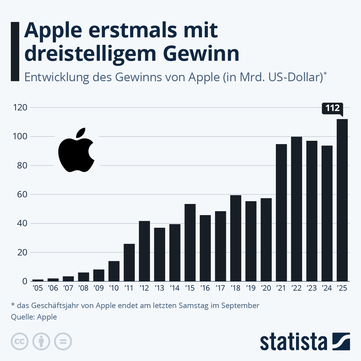 News - Höhere Preise für Produkte: Apple beschuldigt Speicherhersteller ...