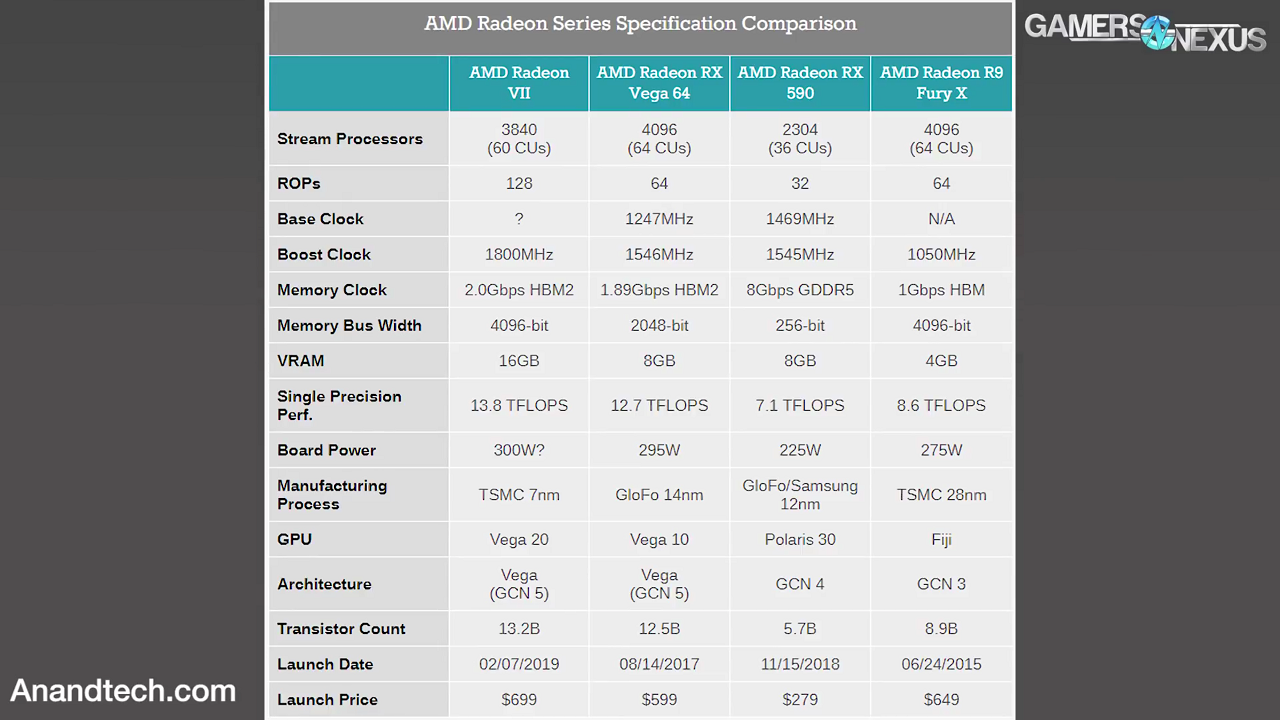 News - Radeon VII mit Vega 20: Laut AMD RTX-2080-Leistung für 699 USD ...