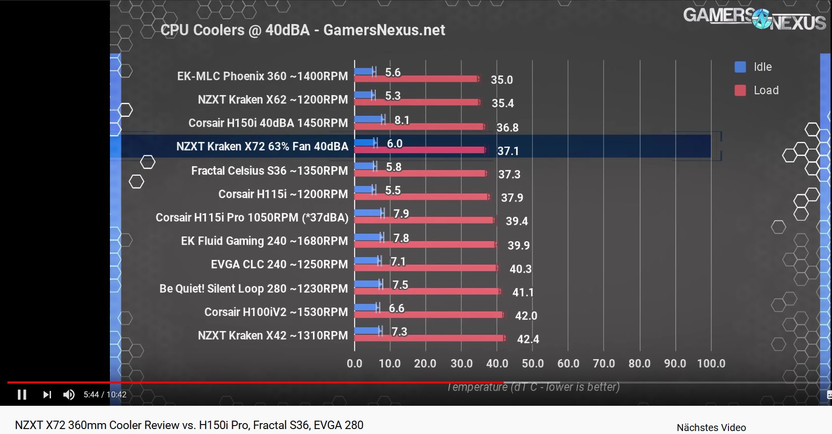 Test - iCUE H150i Elite Capellix im Test: Corsairs AiO mit extremer ...
