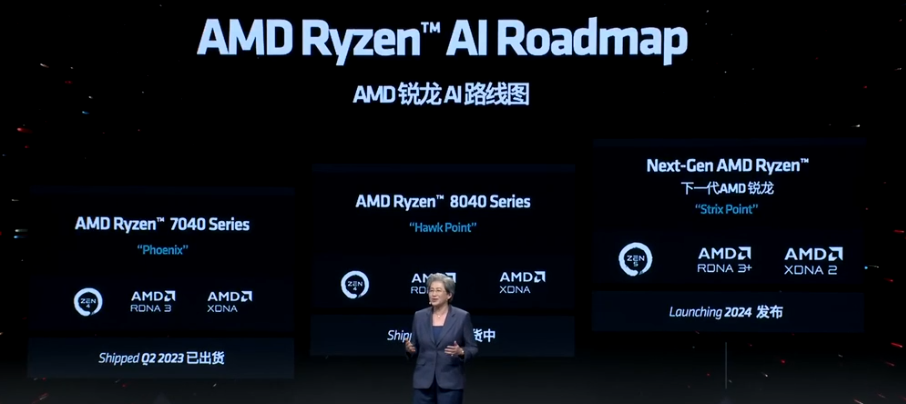 News - AMD Strix Point mit XDNA 2: Die Zen-5(c)-APU soll die AI-Leistung 2024 verdreifachen ...