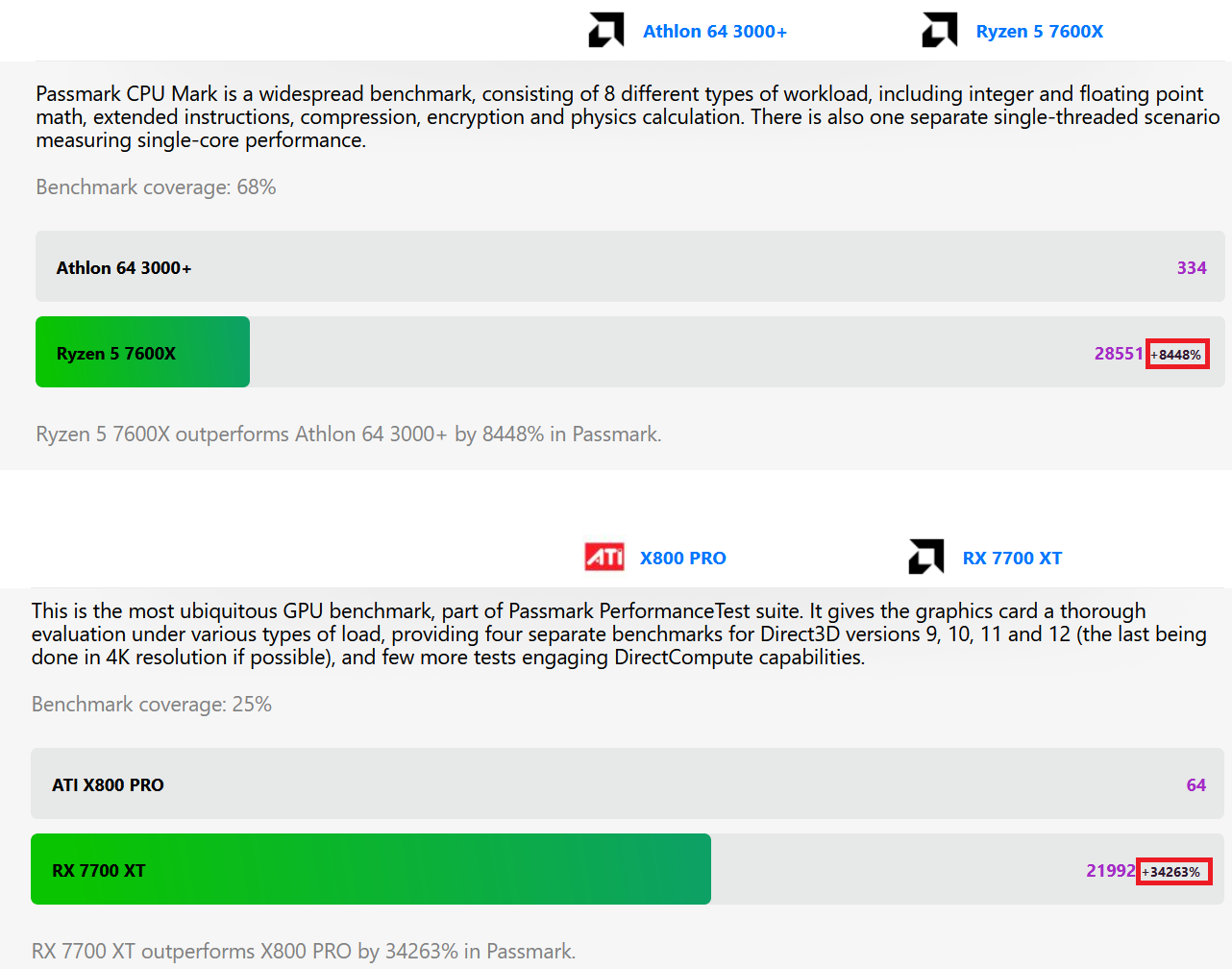 Bericht - GPU-Preis-Leistungs-Verhältnis: Die besten Gaming-Grafik­kar ...