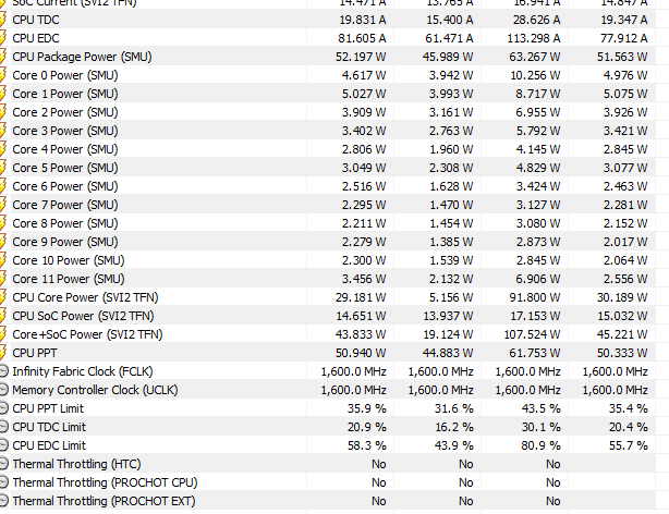 Energiesparplan Zen2/Zen3 (Ryzen 3000/5000) | Seite 8 | ComputerBase Forum