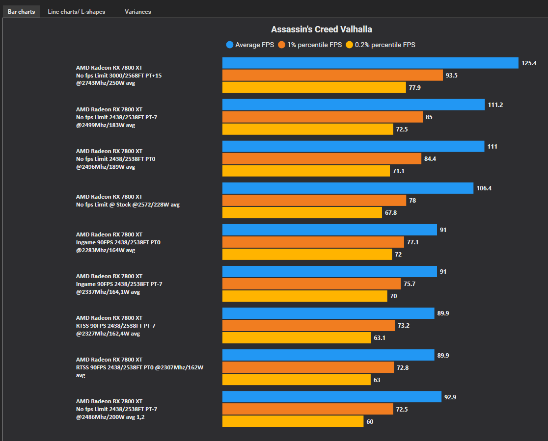 AMD Radeon RX 7800XT undervolten | Seite 10 | ComputerBase Forum