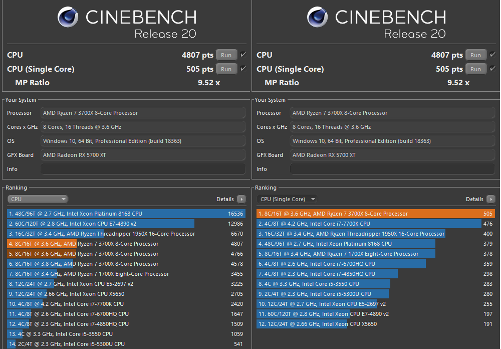 Test - Aktueller CPU-Benchmark: Die Community testet Cinebench R20 ...