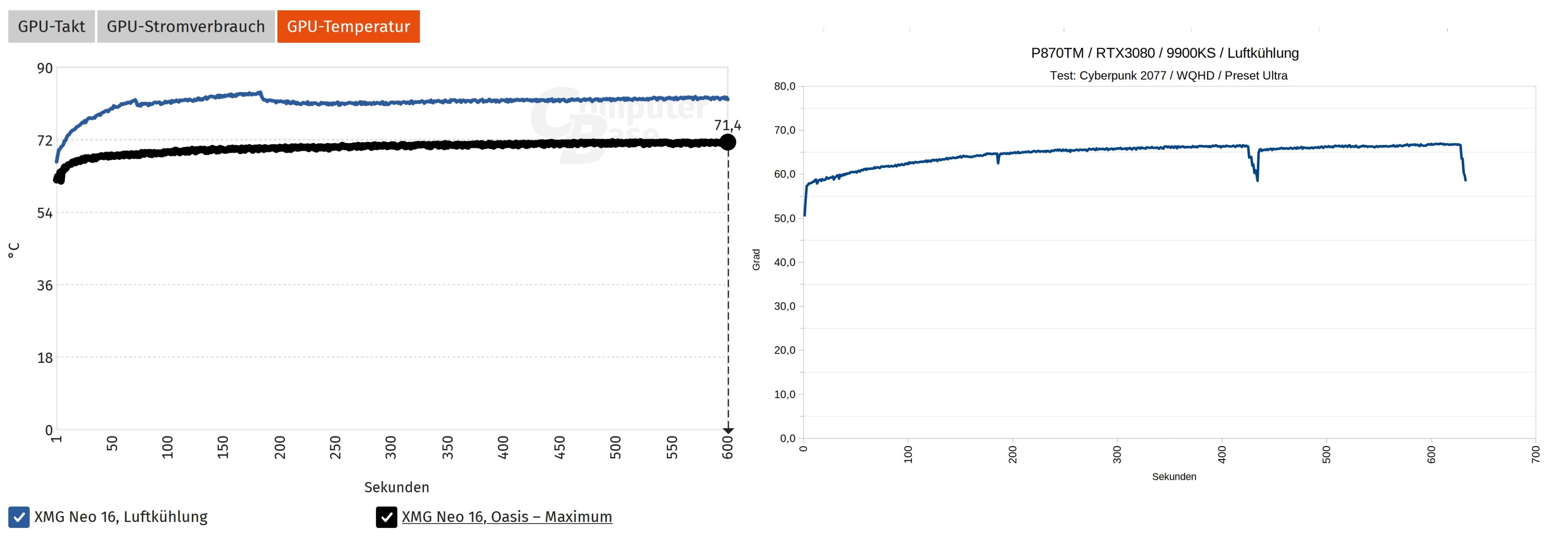 P870TM/KM/DM23 (Clevo / XMG / Sager / Eurocom) mit RTX 3080 MXM immer ...