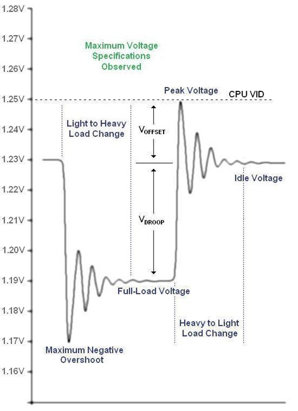 R5 2600@4GHz Voltage drop bedenklich? | ComputerBase Forum