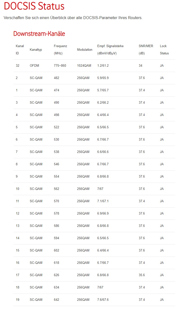 News - Ex-Unitymedia: Vodafone trennt sich beim Routing von Liberty ...