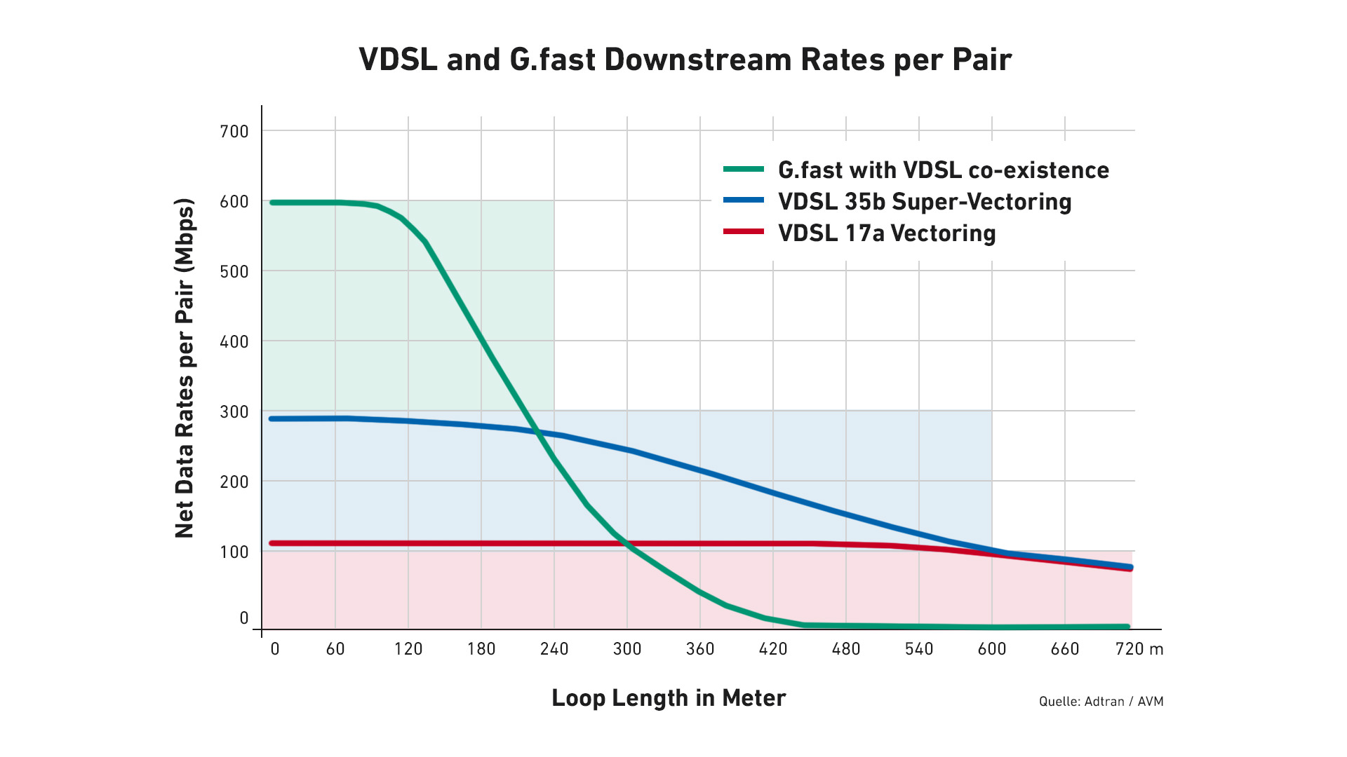 News - MagentaZuhause XL: 250 Mbit/s über VDSL-Super-Vectoring starten ...
