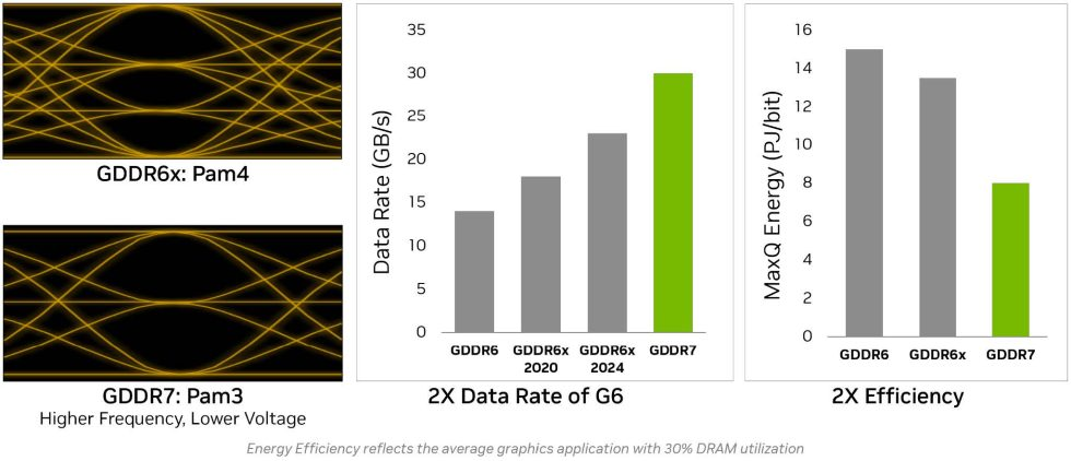 Test - Nvidia GeForce RTX 5090 im Test: DLSS 4 MFG trifft 575 Watt im 2 ...