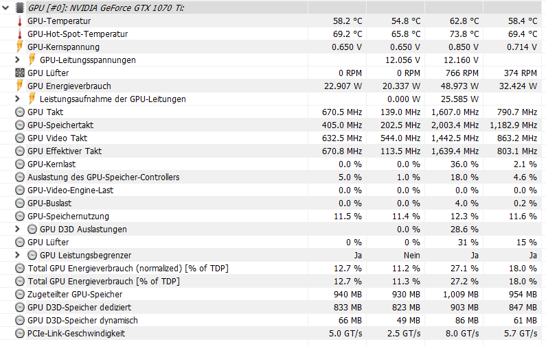 "Upgrade" zu energiesparender/schneller Lösung (AMD R9 5900X -> i7 ...