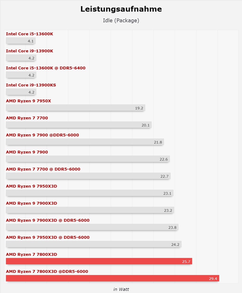 Test - i9-14900K, i7-14700K & i5-14600K im Test: Die letzten Core-CPUs ...