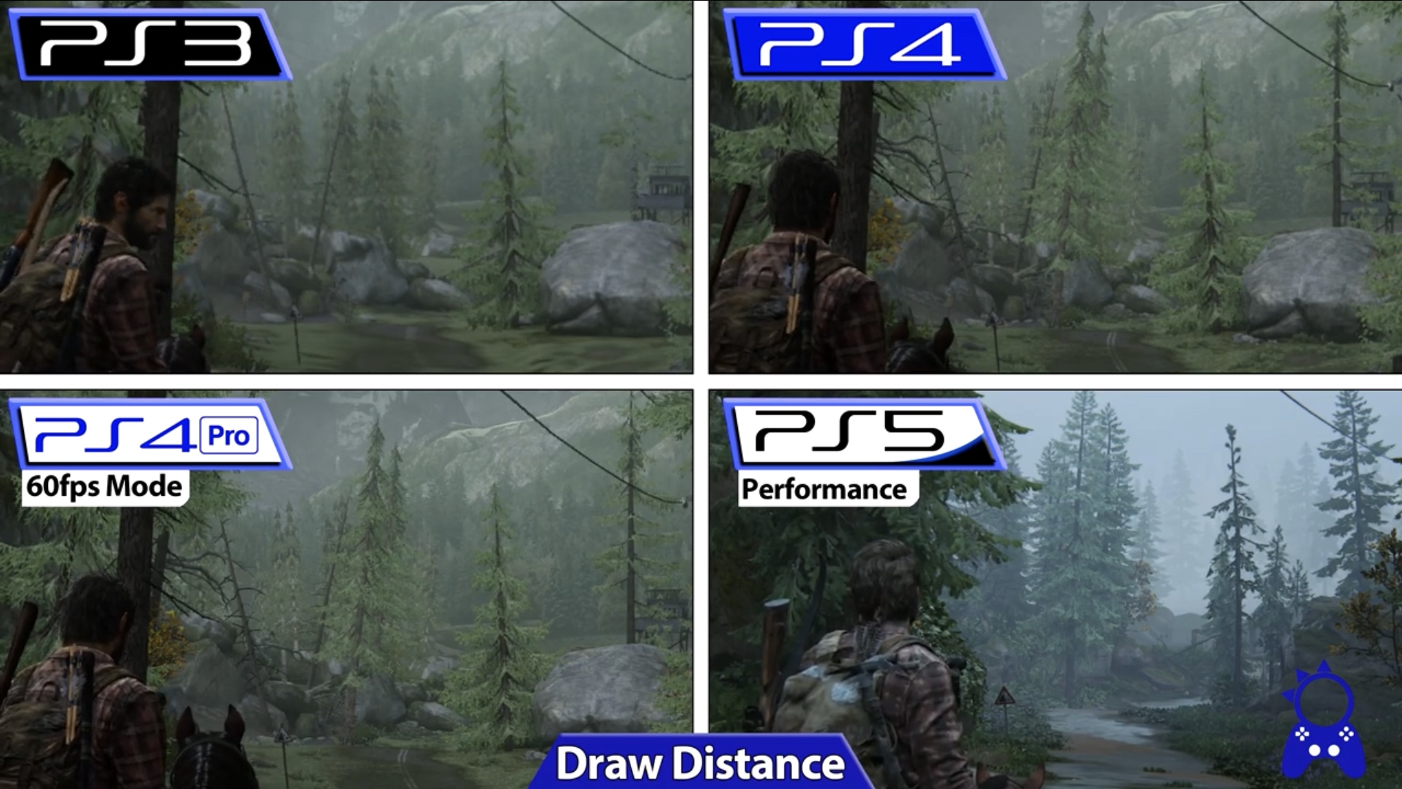 News - The Last of Us Part I: PC-Anforderungen skalieren von GTX 970 ...