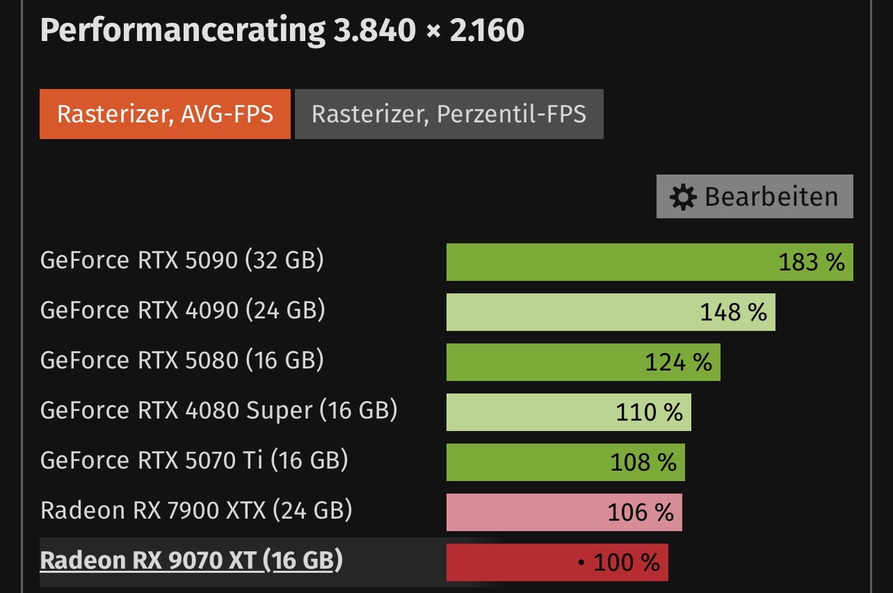 News - Gerücht zur RTX-5000-Allokation: Nvidia legt den Fokus auf die ...