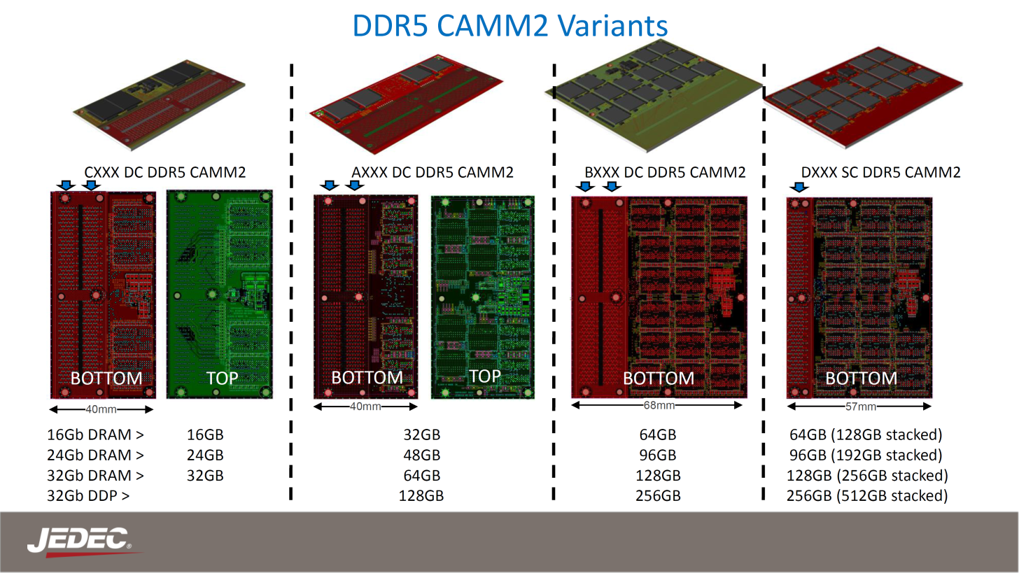 News - Arbeitsspeicher: DDR6 und LPDDR6 werden noch schneller als gedacht | Seite 4 ...