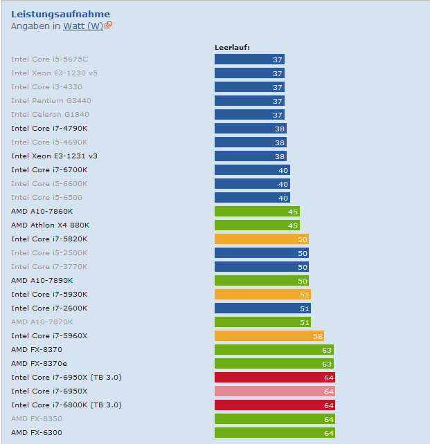 Cpubenchmark Prozessorvergleich Computerbase