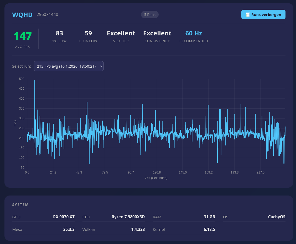 News - Linux Game Benchmark (LGB): Neues Analyse-Tool aus der Community ...