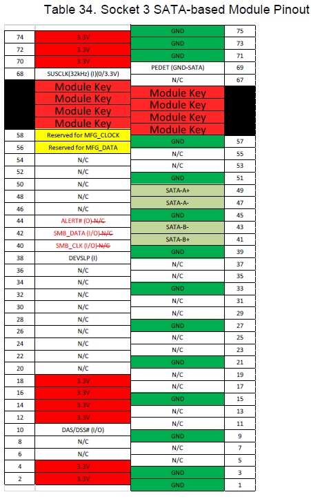 M.2 SSD wird nicht mehr erkannt | ComputerBase Forum