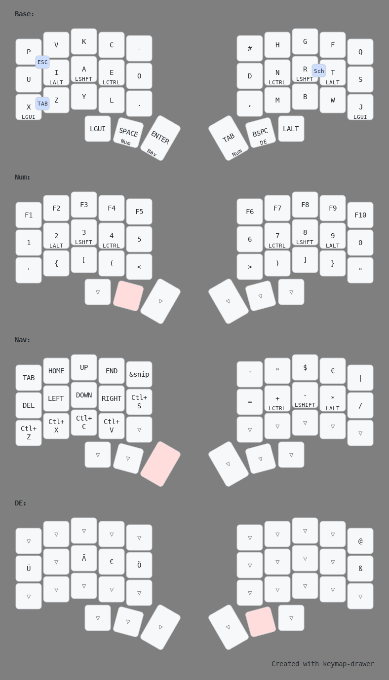 Leserartikel - Alternativen Tastaturen und Layouts | ComputerBase Forum