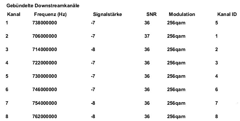 Pyur Wlanbox Kabelmodem Werte | ComputerBase Forum