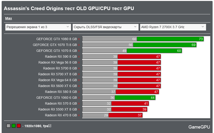 News - Starfield: AMD nennt hohe Empfehlungen für CPU, GPU und Chipsatz | Seite 10 ...