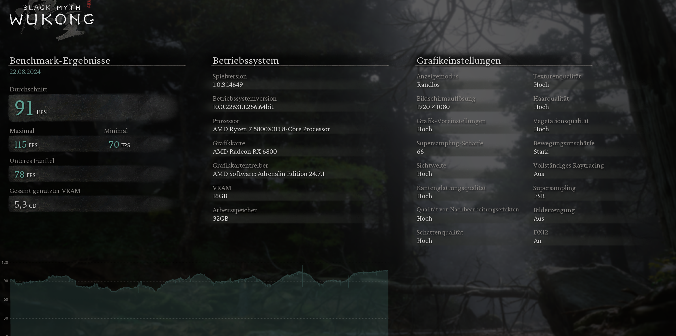 Test - Black Myth: Wukong Benchmark Tool: Die Community jagt FPS mit ...