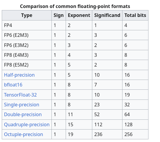 News - AMD Instinct MI350 Serie: 288 GByte HBM3E, CDNA-4-Architektur ...