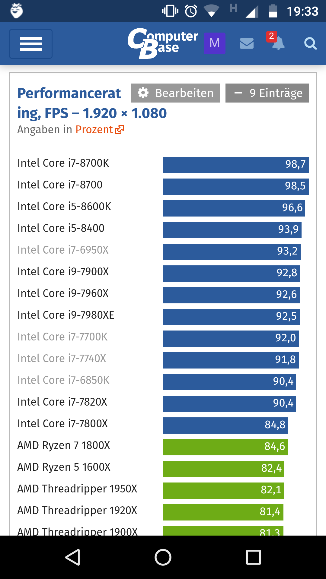 Cpubenchmark Prozessorvergleich Computerbase