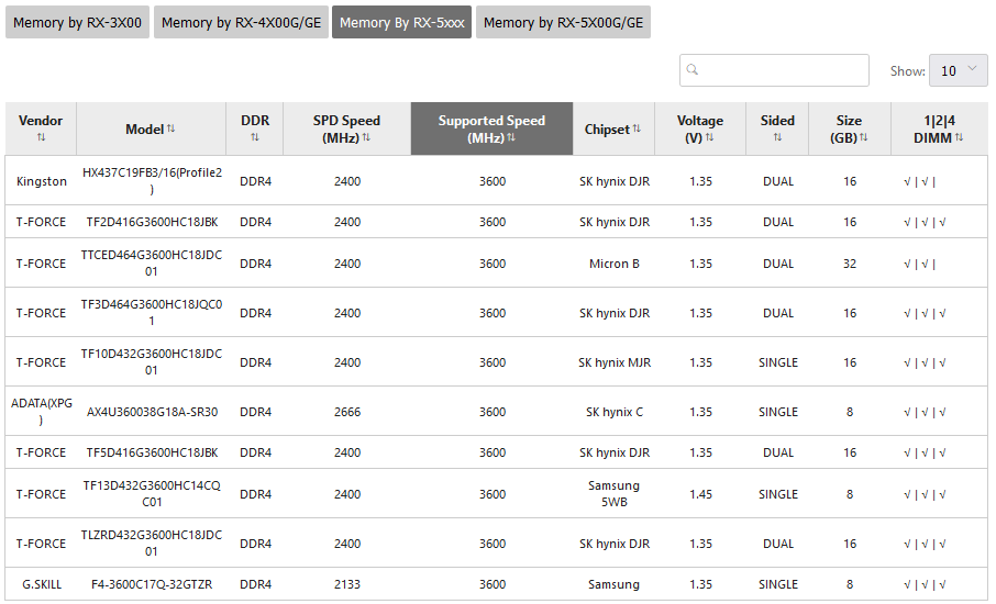 Ryzen 5600 4 RAM Riegel | ComputerBase Forum