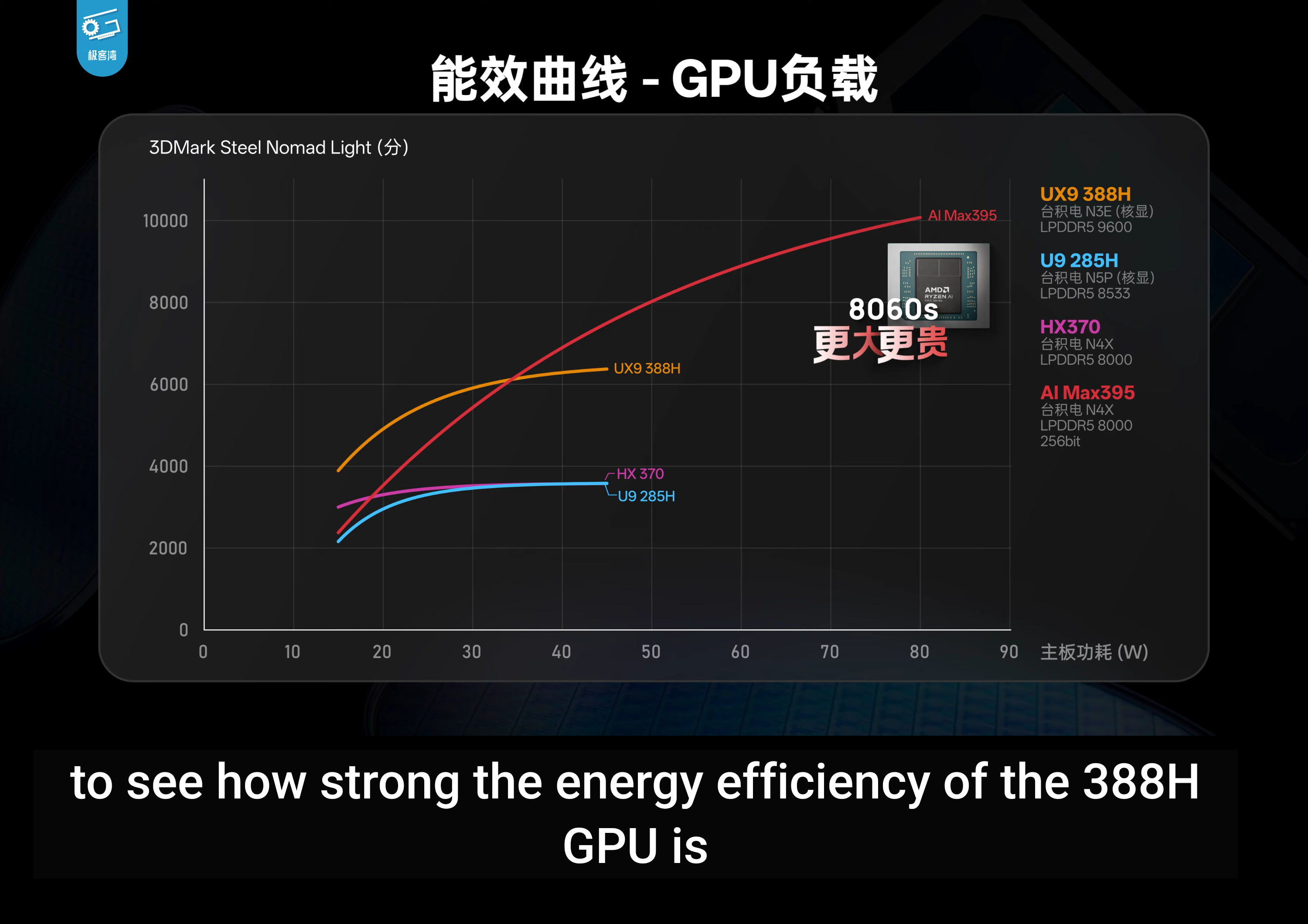 Test - Core Ultra X9 388H im Test: Intel Panther Lake mit Arc B390 ist ...