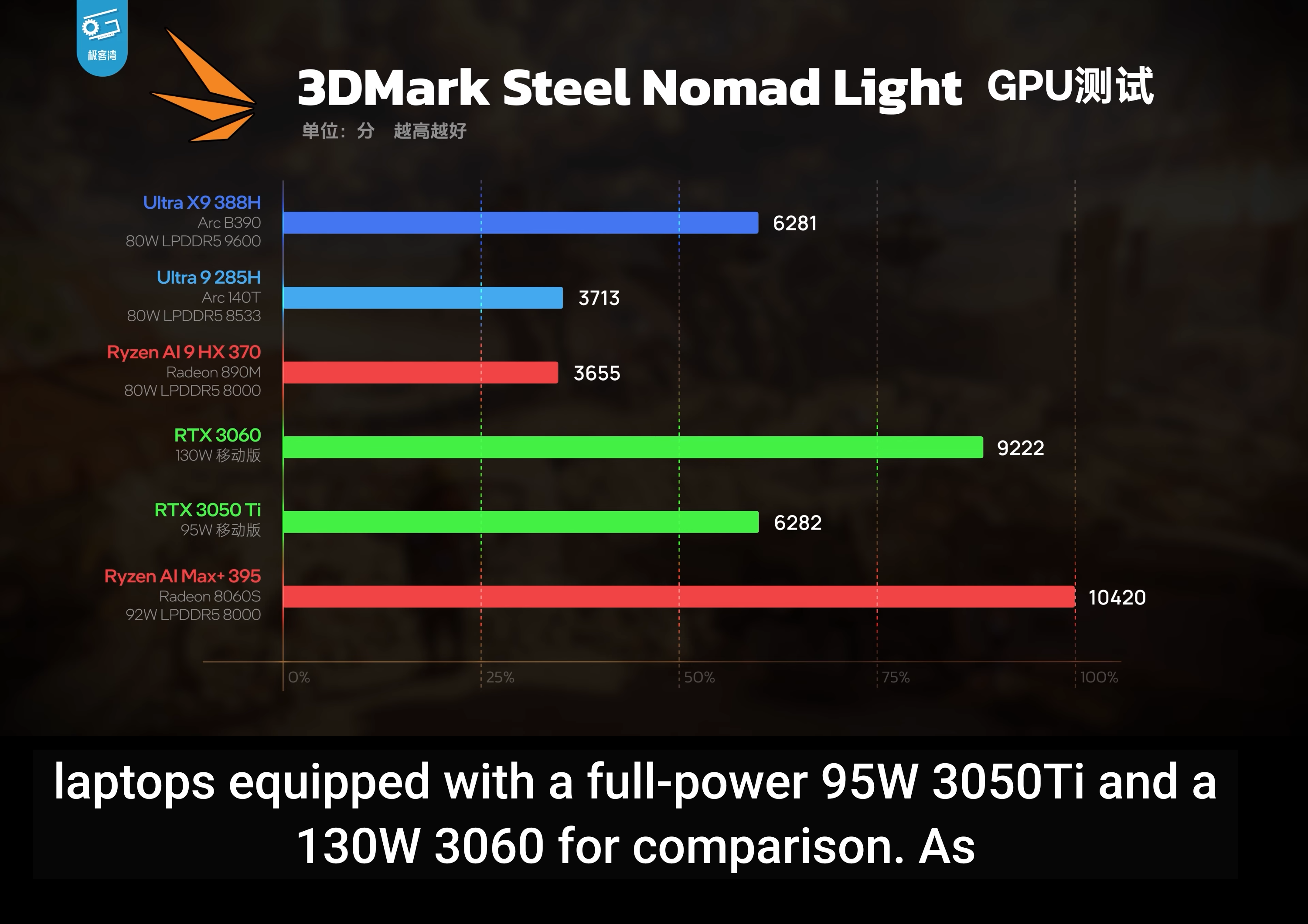 Test - Core Ultra X9 388H im Test: Intel Panther Lake mit Arc B390 ist ...