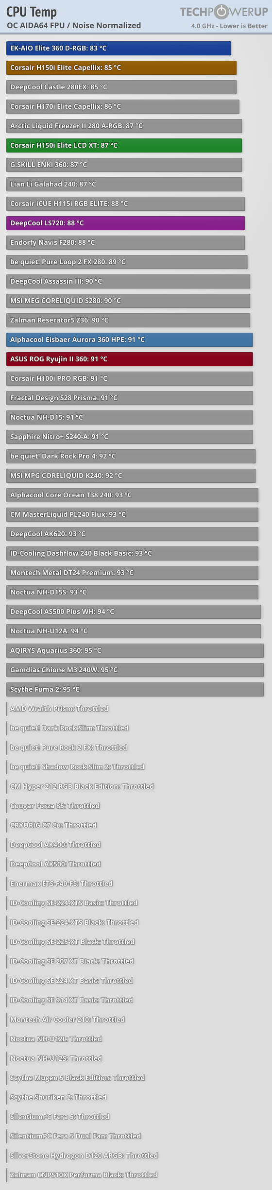 News - Die 9-Jahre-Odyssee: 140-mm-Lüfter und NH-D15-Kühler kommen ...